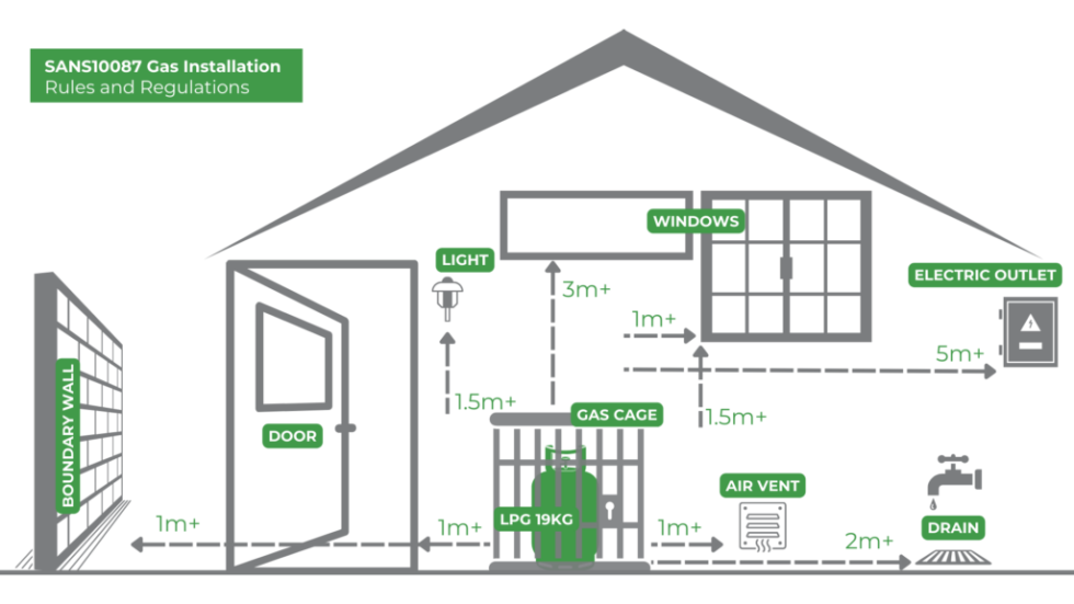What you need to know about a gas certificate of compliance - Hi-Service